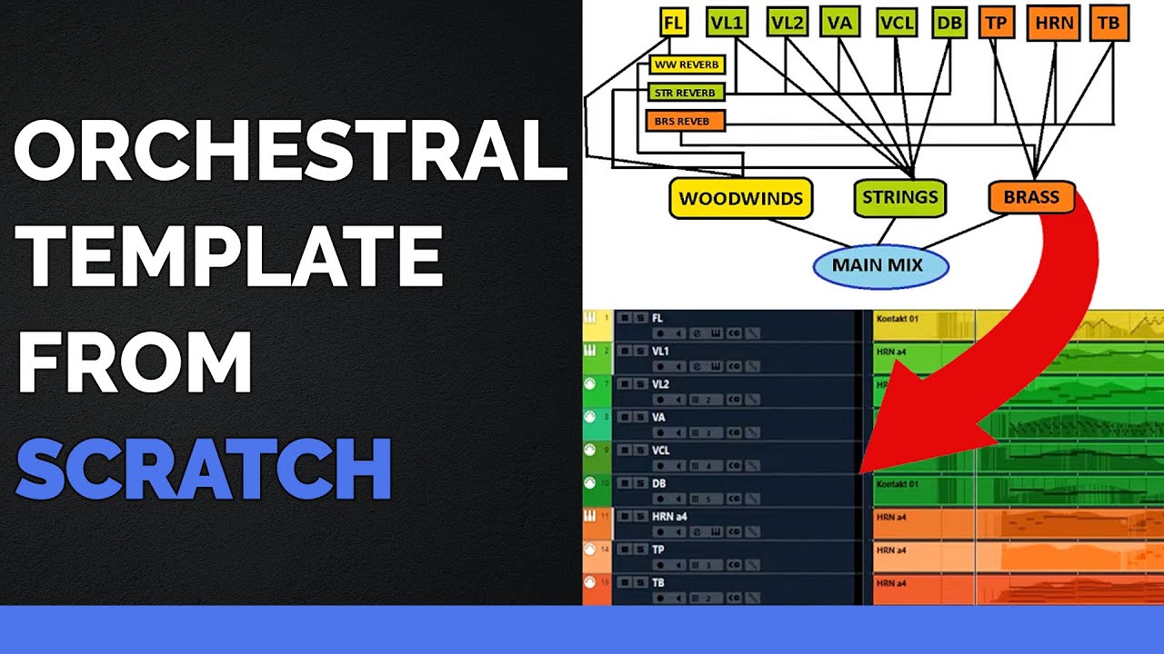 Create An Orchestral Template From Scratch YouTube Create An Orchestral Template From Scratch YouTube