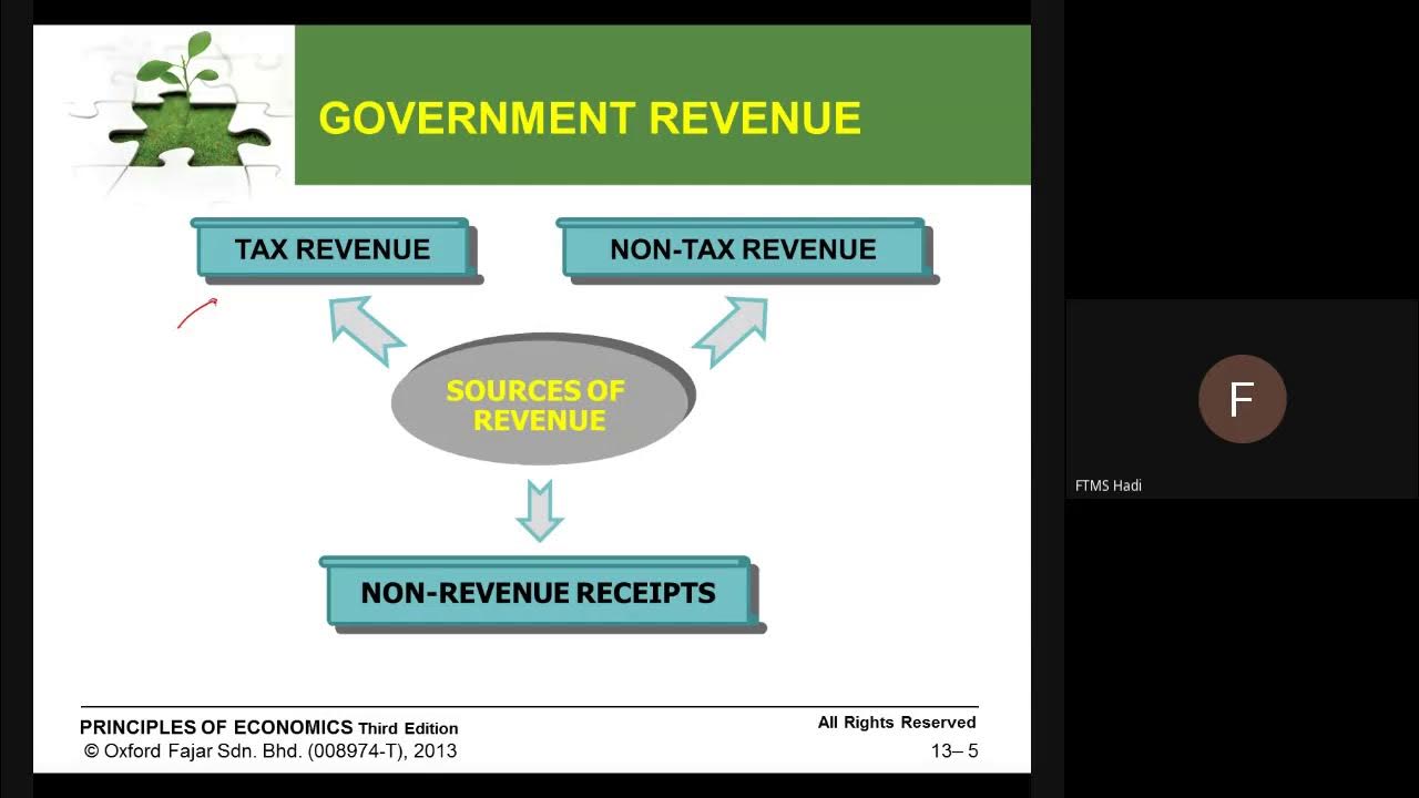 Macroeconomics - Chapter 4 Macroeconomic's role of Government - YouTube