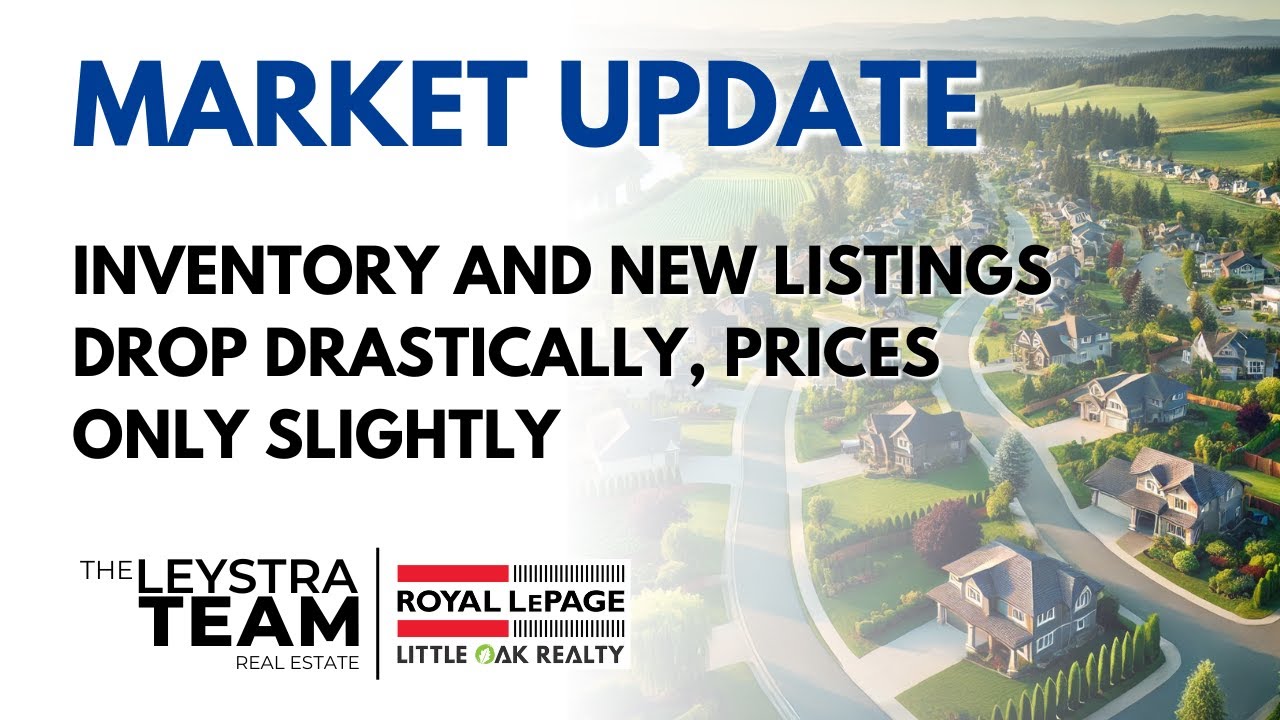 Inventory & new listings drop drastically | Monthly Market Update - YouTube