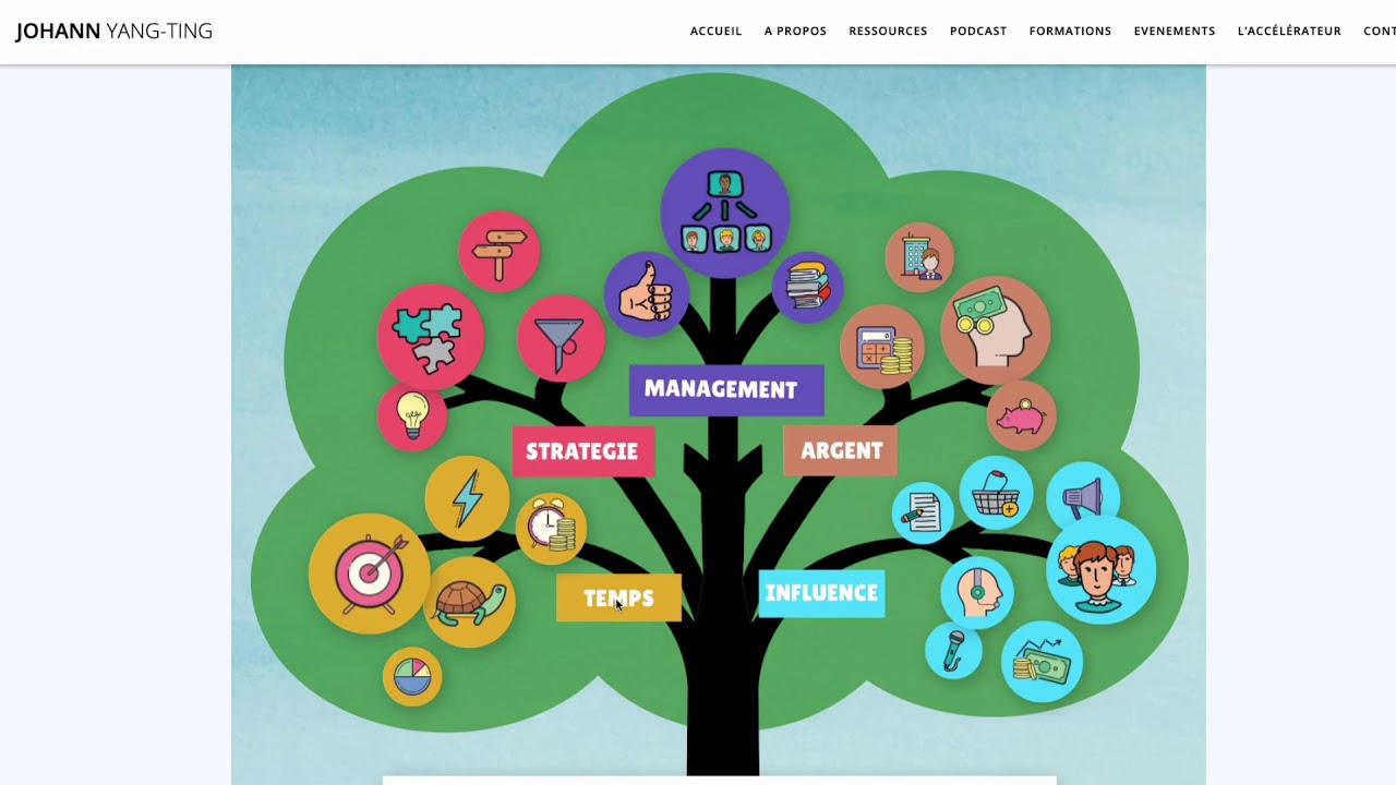 L'arbre de compétences de l'entrepreneur - YouTube