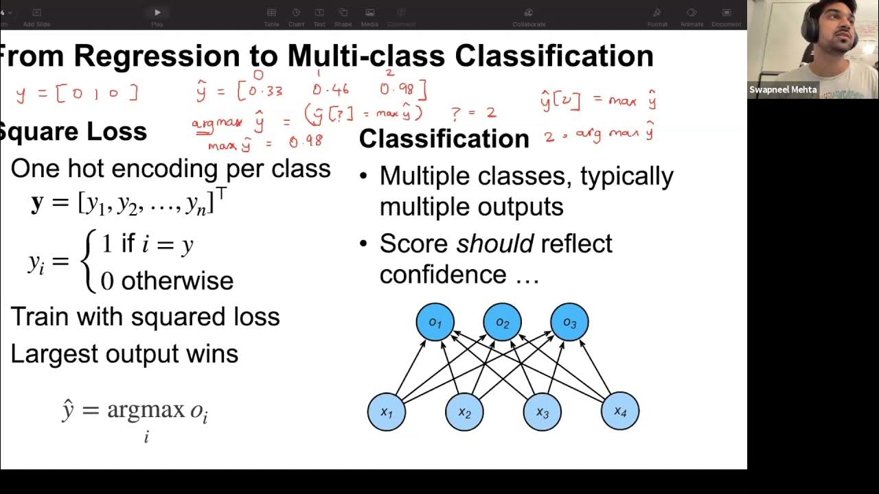 Lecture 3: Maximum Likelihood Estimation, MAP Inference, and Softmax Regression - YouTube