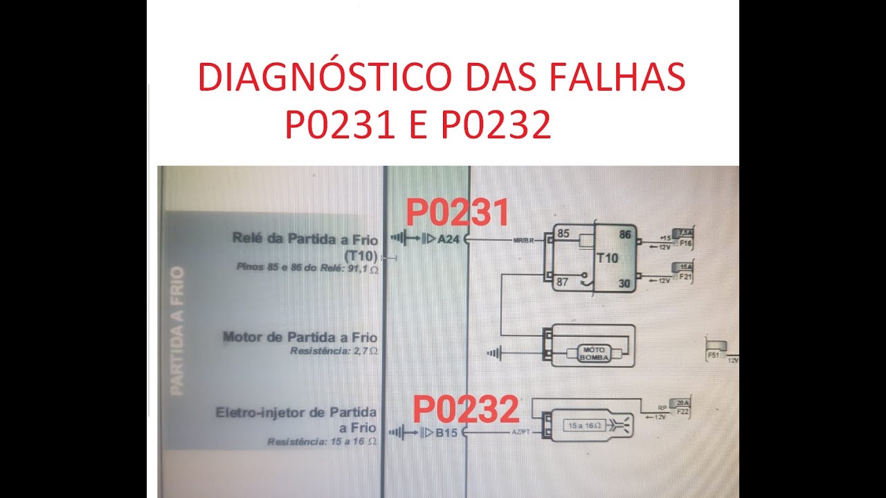 Diagnosticando as falhas P0231 e P0232 em veículos flex. Cuidado ! Seu ...
