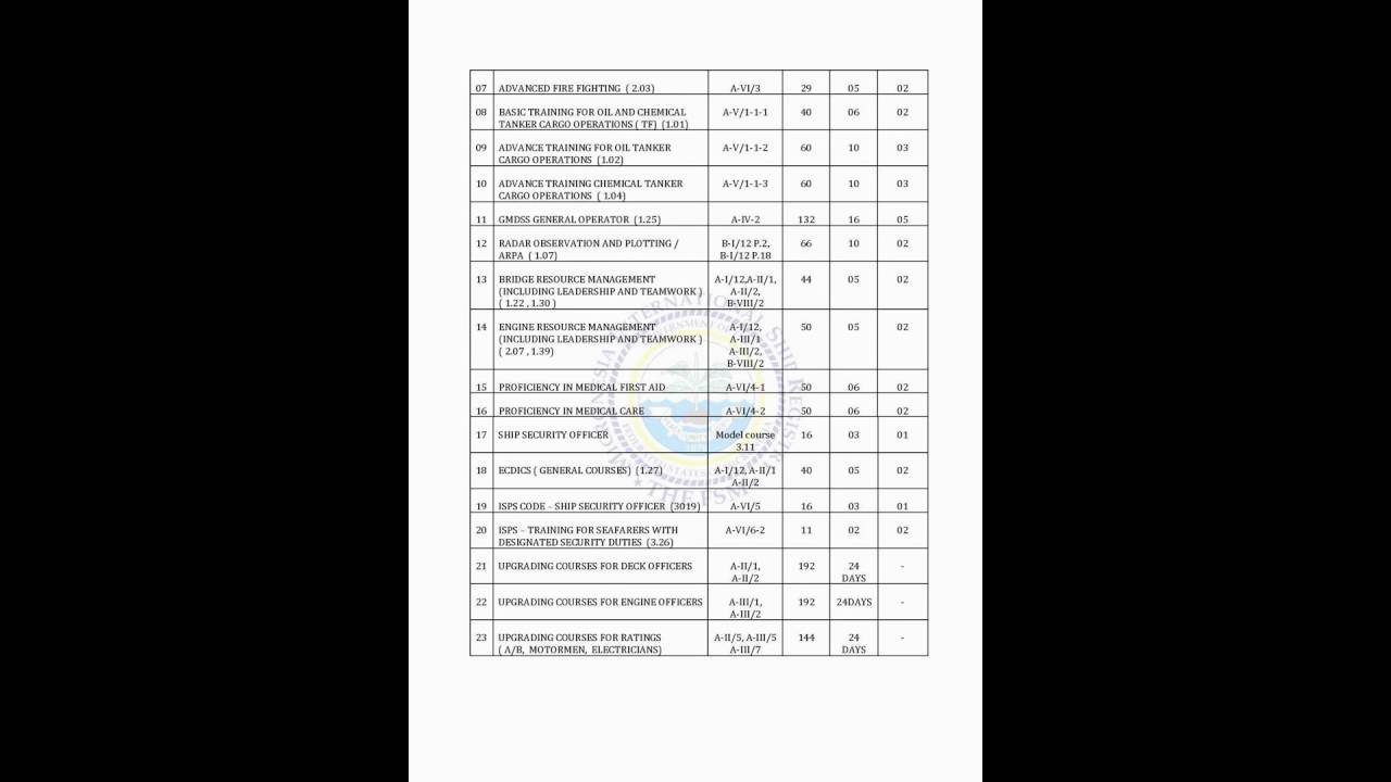 panama coc / honduras coc / micronesia coc - YouTube