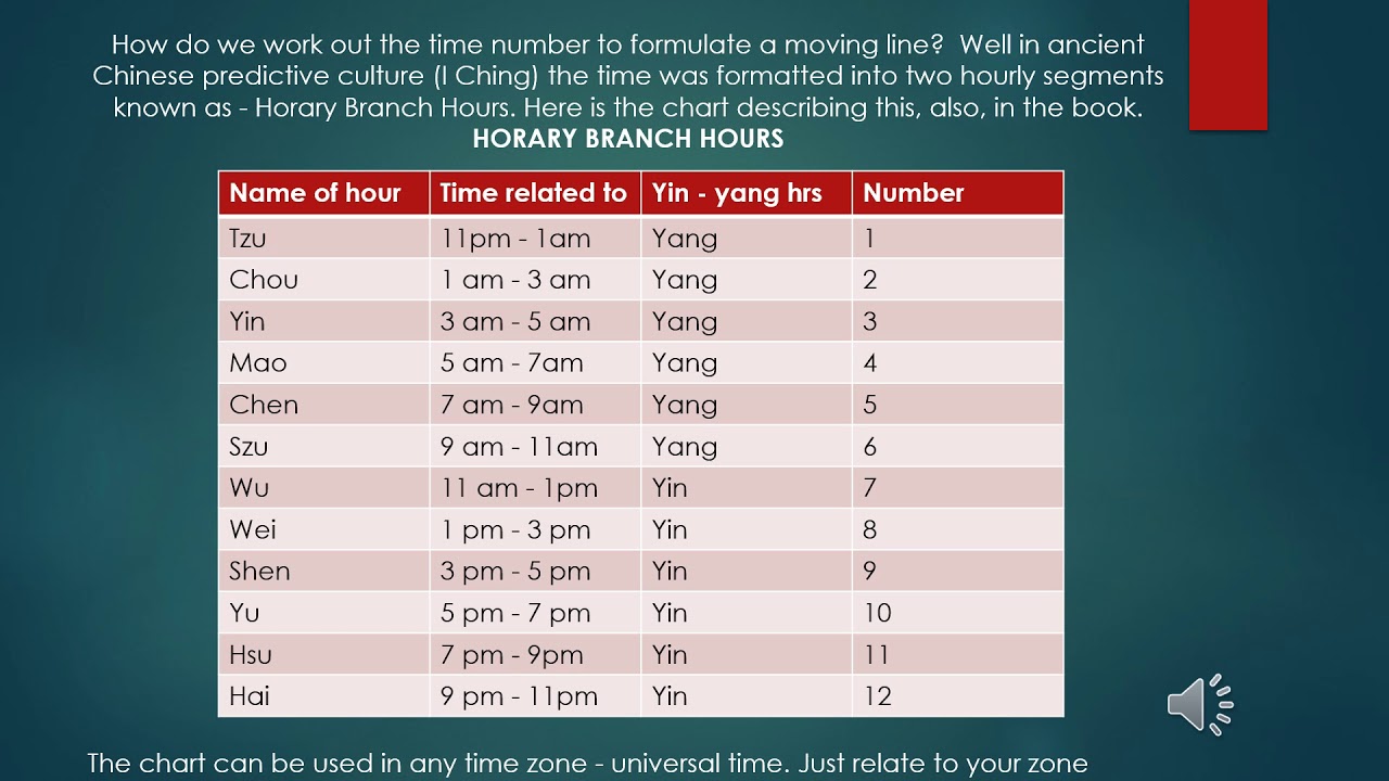 'Simplified I Ching' how to form a moving line - YouTube