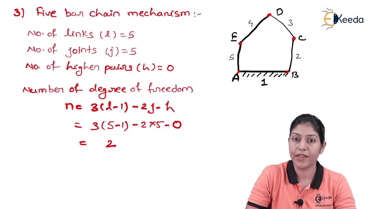 Kutzbach Criterion of Plain Mechanism - Basic of Kinematics ...