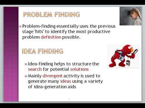 Chapter 4 (Video part1): Objective Finding, Fact Finding And Problem Finding/Definition - YouTube