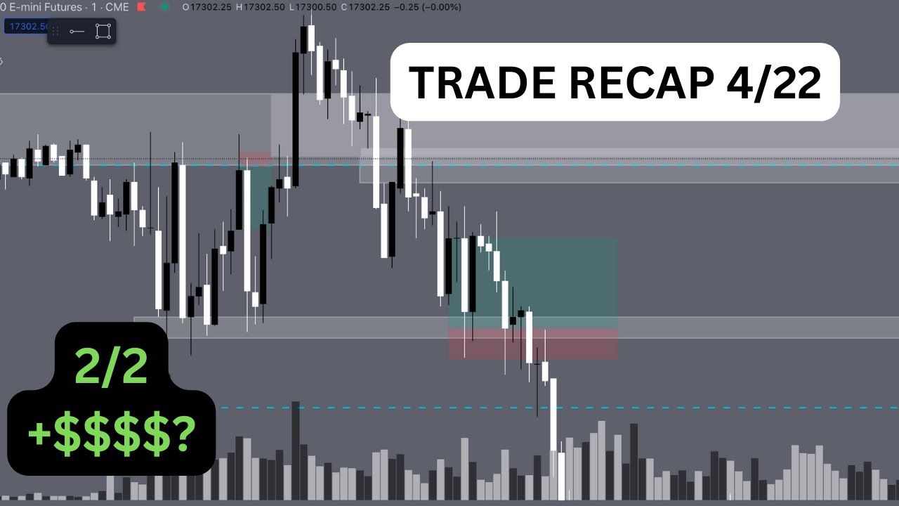 Trade Recap. Scalping Trading Strategy EXPLAINED! - YouTube