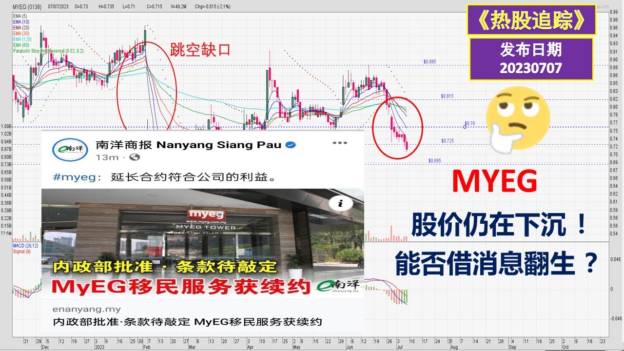 【热股追踪】MYEG 股价仍在下沉 ！ 能否借消息翻生 ？ 20230707（ 中英文CC字幕）@mytraderview - YouTube