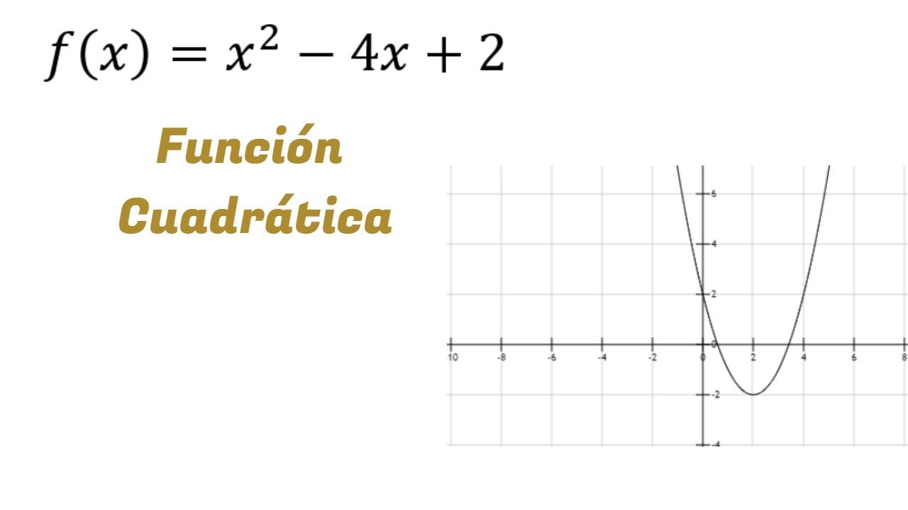 Función Cuadrática. Puntos Notables y Gárica - YouTube