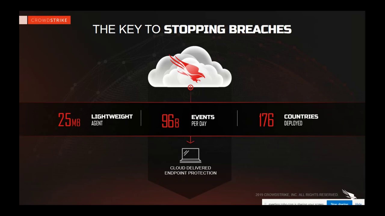 Redington & CrowdStrike Webinar Session - Introduction to Falcon & Use Cases - 14th April 2020 ...