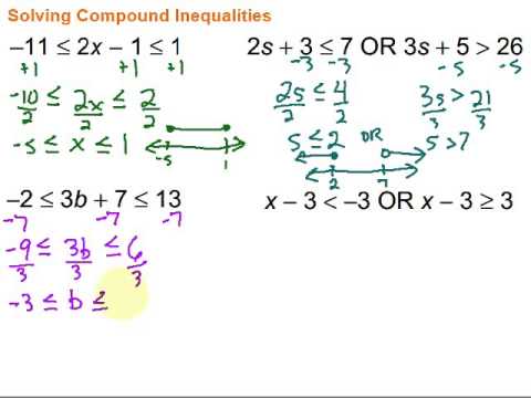 Solving & Graphing Compound Inequalities - YouTube