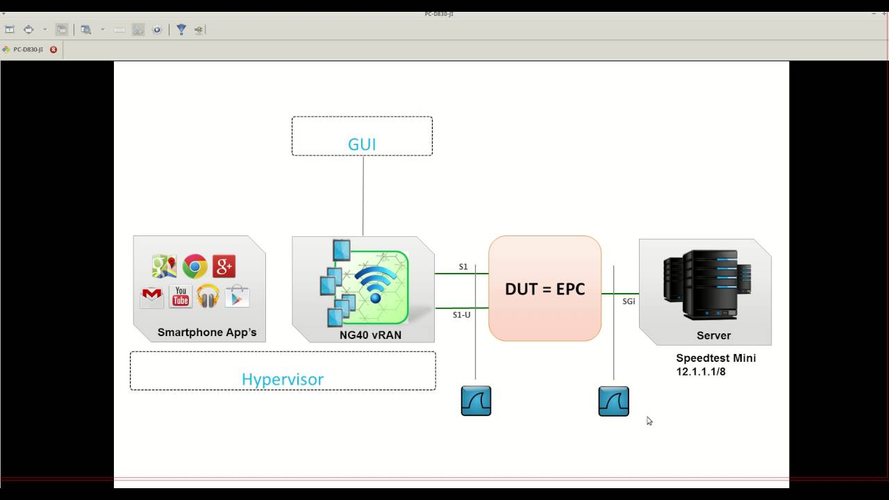 NG40 User Plane Injection Part 1 - YouTube