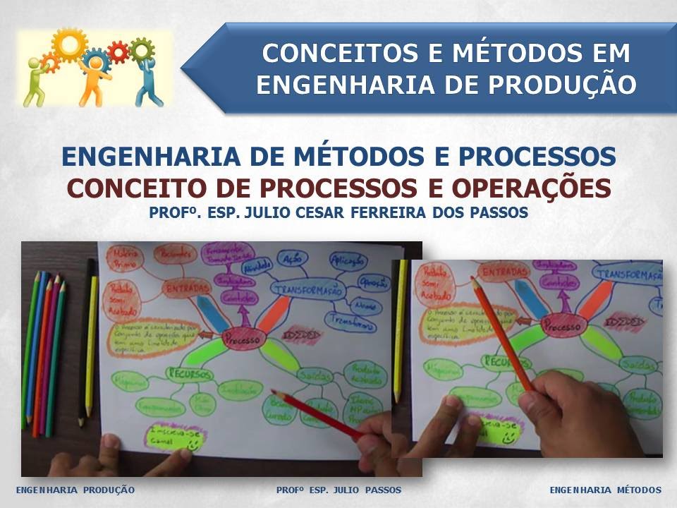 Engenharia de Métodos e Processos - Conceito de Processo - YouTube