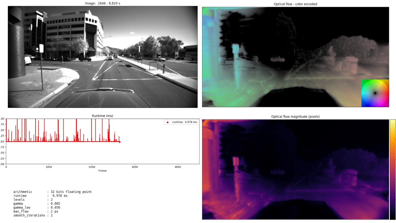 Lluvia: Real-time Optical Flow (1ms on GTX-1080 using Vulkan API) - YouTube