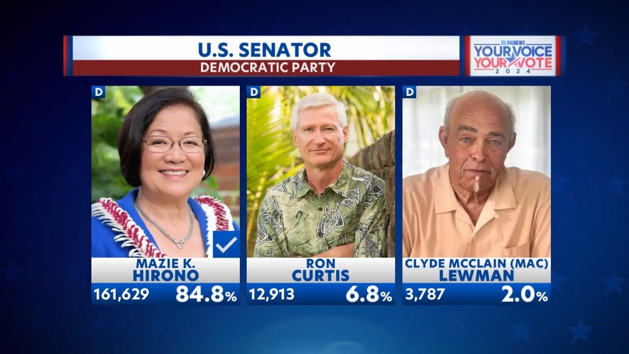Primary Election wins across Hawaii - YouTube