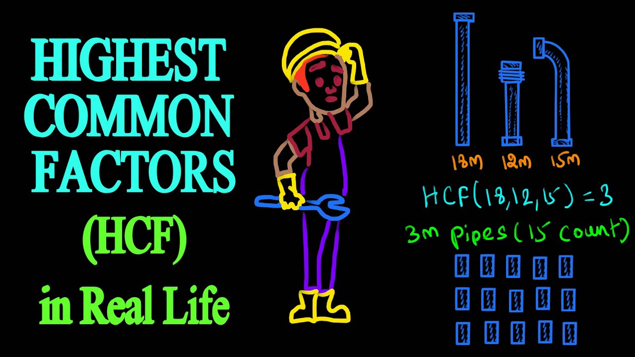 Highest Common Factor(HCF) in Real Life - YouTube