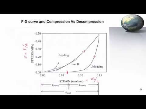 Non-Hookean behavior - YouTube