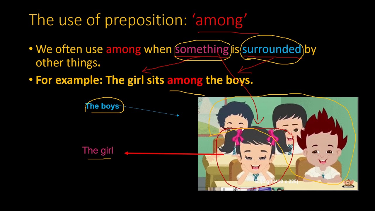 The Preposition 'Among' - YouTube