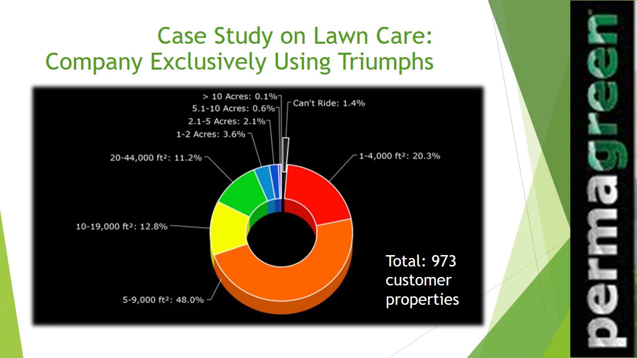 One Machine, All Properties: A PermaGreen Case Study - YouTube
