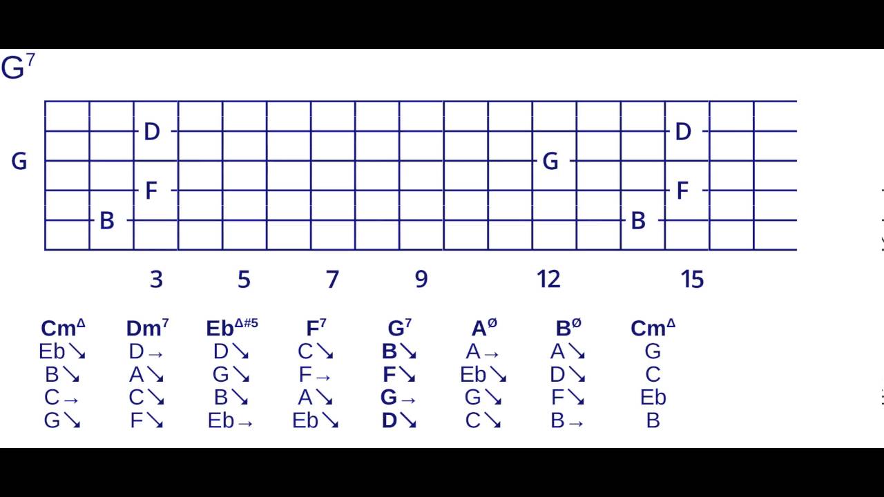 Goodchord melodic minor cycle 2 drop 2 voicing set -5432- - YouTube