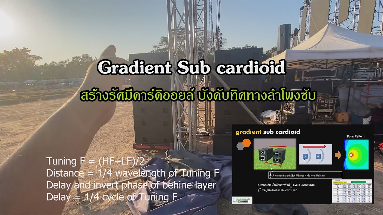 Gradient Sub cardioid สร้างรัศมีคาร์ดิออยล์ บังคับทิศทางลำโพงซับวูฟเฟอร ...