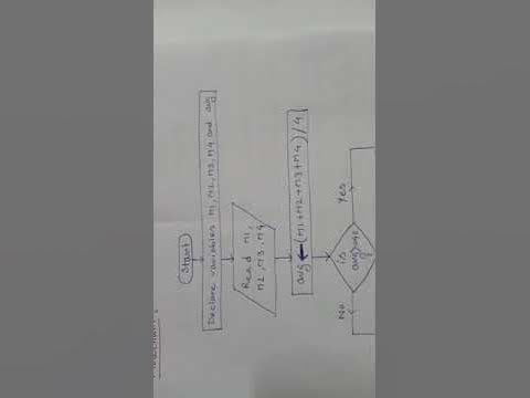 Flowchart : To check the student is Pass or Fail - YouTube