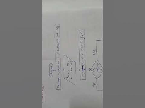 Flowchart : To check the student is Pass or Fail - YouTube