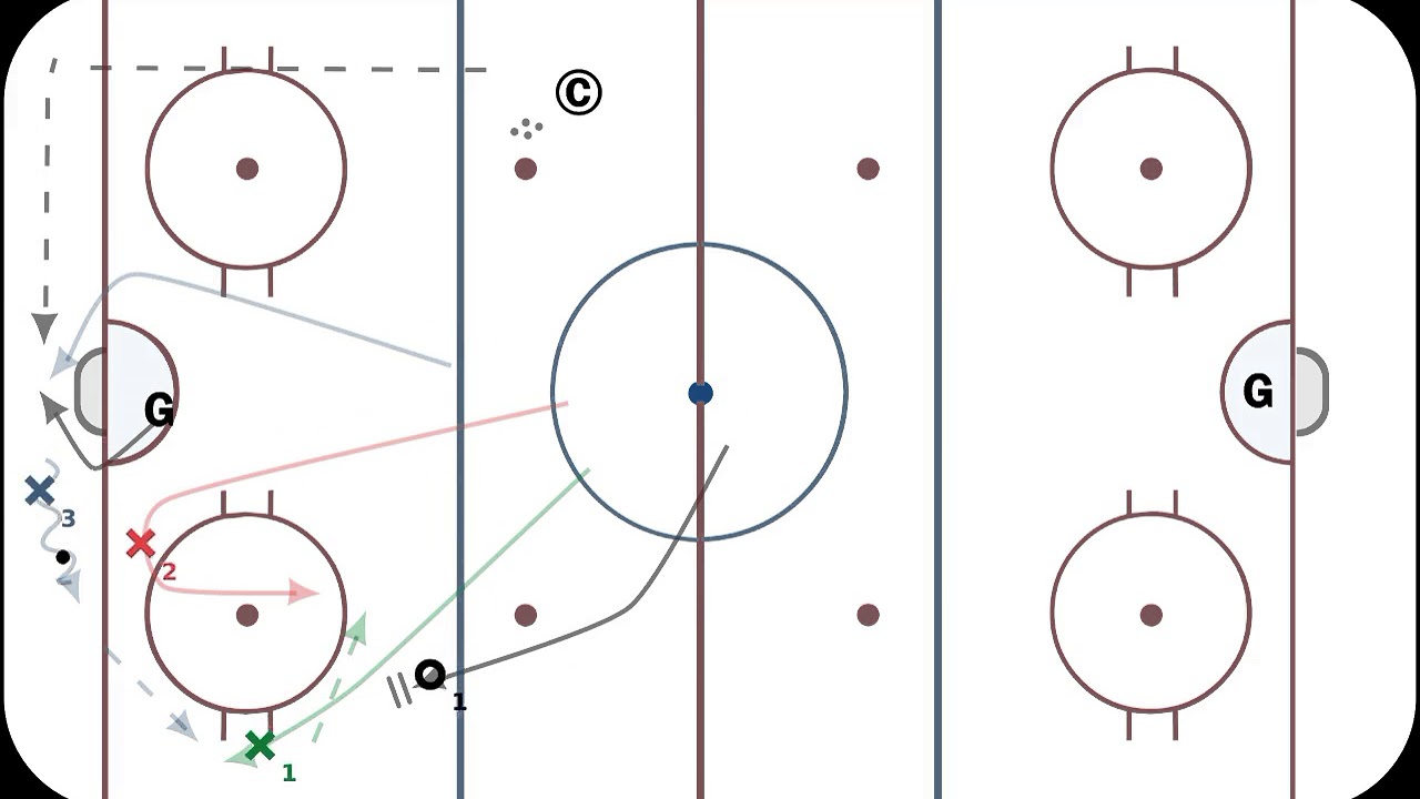 3v1 Breakout - YouTube