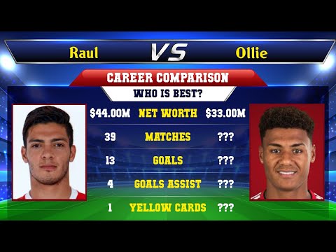 Raul Jimenez VS Ollie Watkins Football Stats