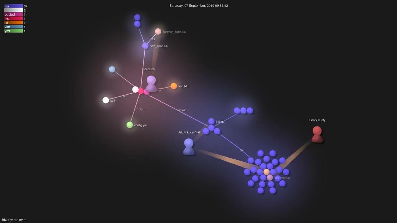 hkupty/iron.nvim - Gource visualisation - YouTube