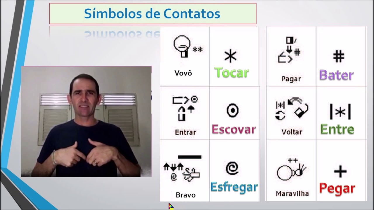 ESCRITA DE SINAIS PARTE 2 - SÍMBOLOS DE CONTATOS - YouTube