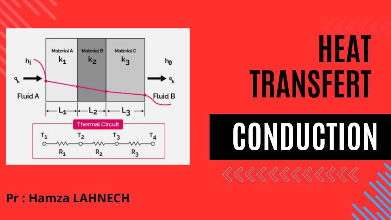 transferts thermiques Live 02 , Les Modes de Transferts de chaleurs ...