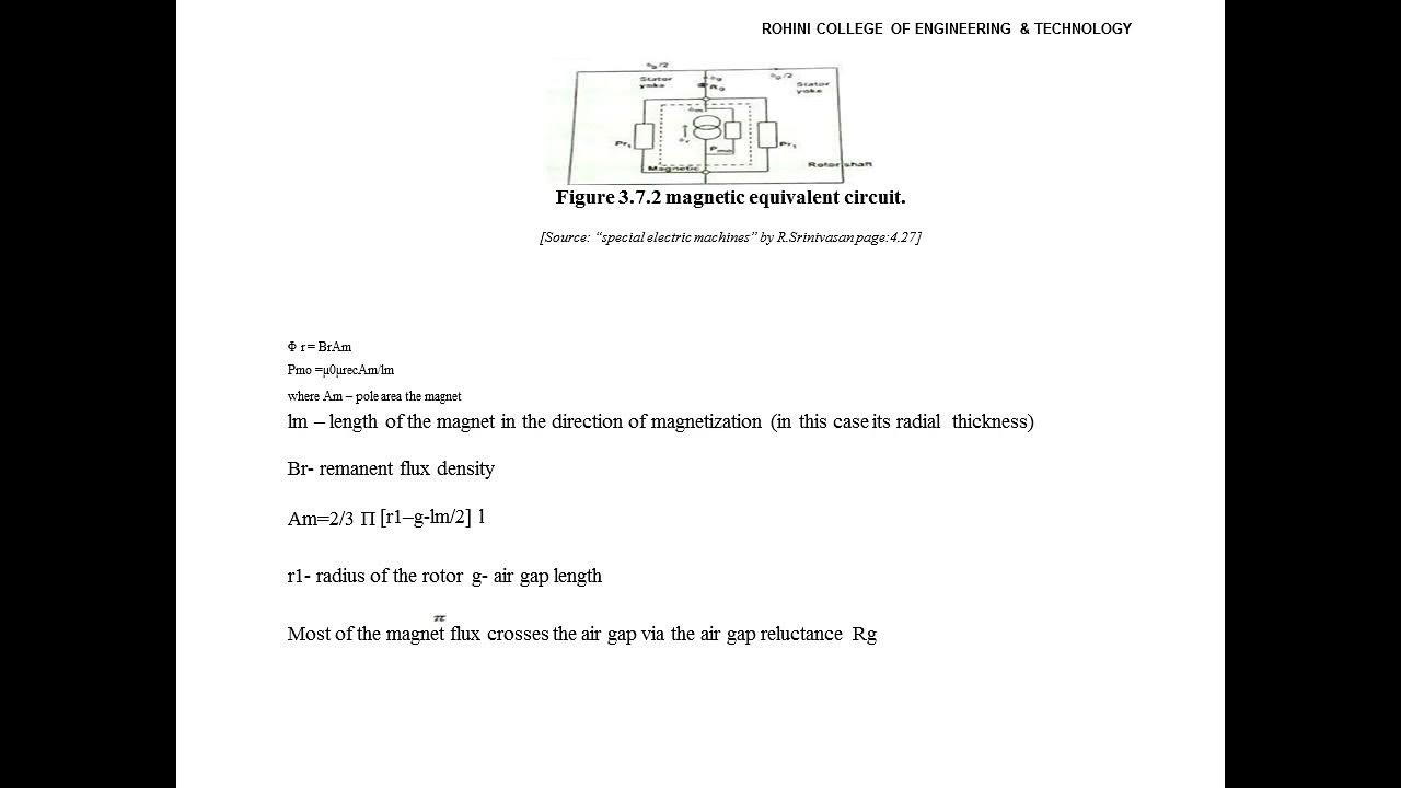 Magnetic Circuit Analysis on Open Circuit - YouTube