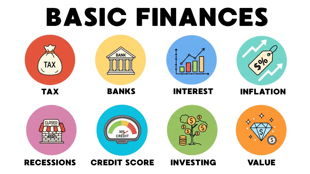 Explaining Basic Financial Concepts YOU Should Understand | Taxes, Investing, Interest & More ...