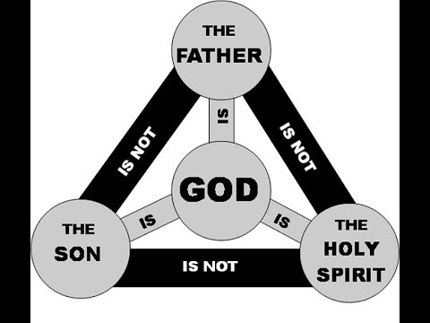 Oneness Vs Trinity - Rebuttal 2 - YouTube