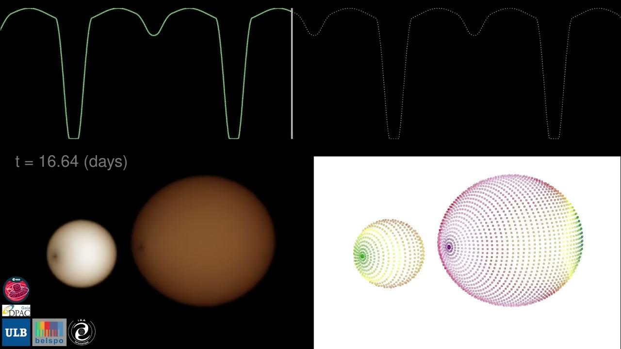 Gaia's detection of eclipsing binaries - explained - YouTube