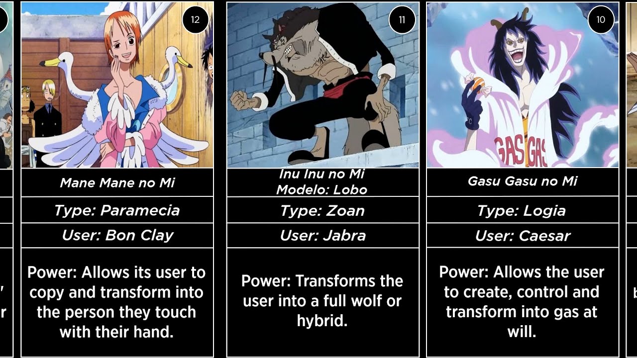 All Devil Fruits in One Piece and Their Powers - Part 2 | LIST - YouTube