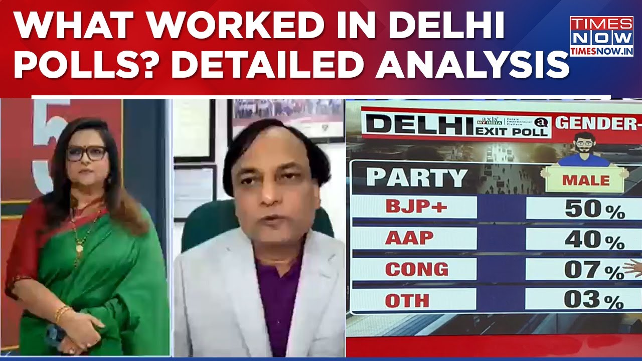 Delhi Exit Poll Predicts BJP Win, Pradeep Gupta Discusses What 'Worked' For BJP & Why AAP ...