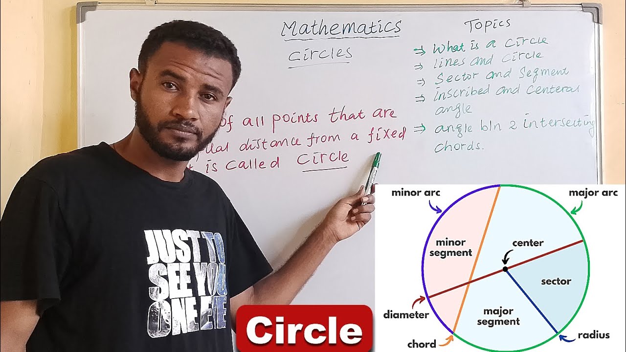 Mathematics | Circles - YouTube