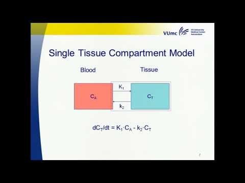 Plasma Input and Reference Tissue Compartment Models - YouTube