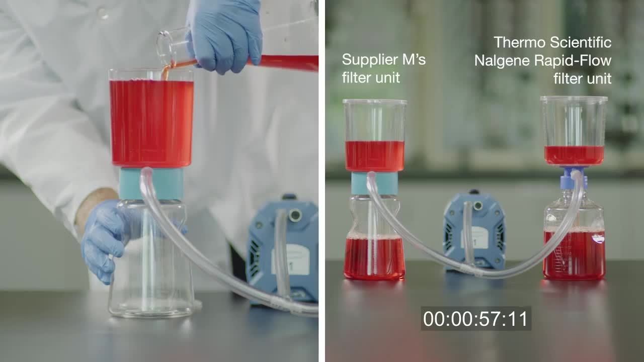 Thermo Scientific Rapid-Flow Filter Units Race - YouTube