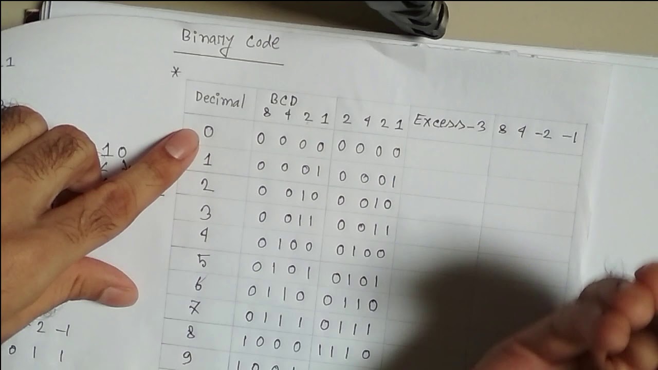 Classification Of Binary Code Bangla Tutorial Youtube