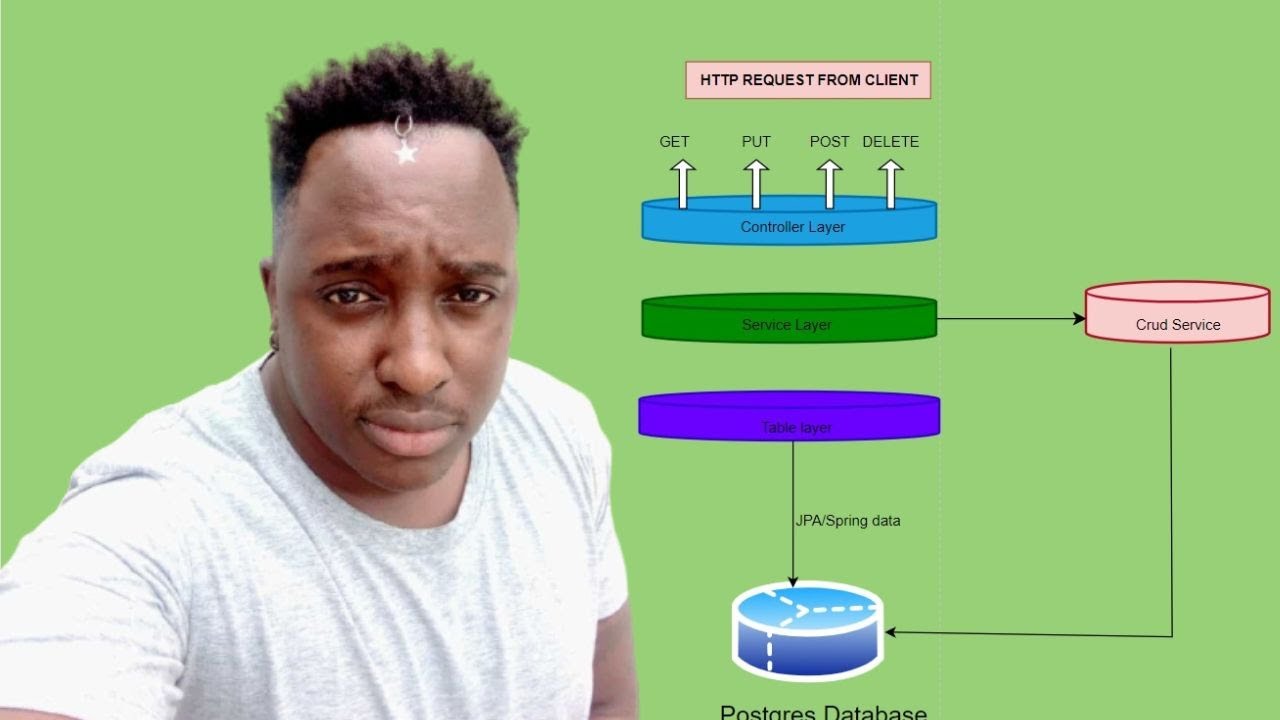 Full web application with Springboot and React - YouTube
