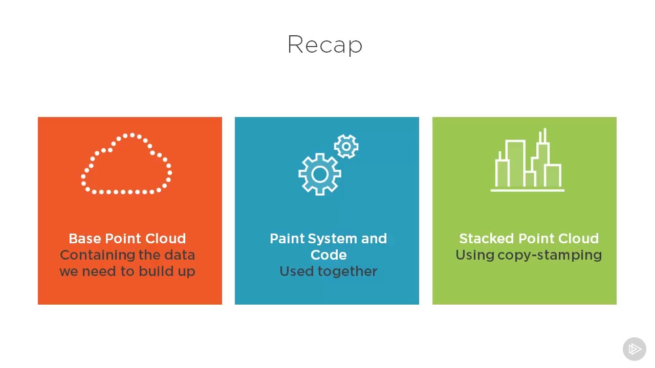 59 Module Recap - YouTube