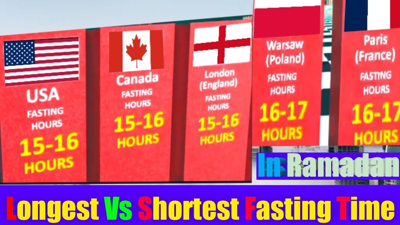 Shortest And Longest Time For Fast In The World - YouTube