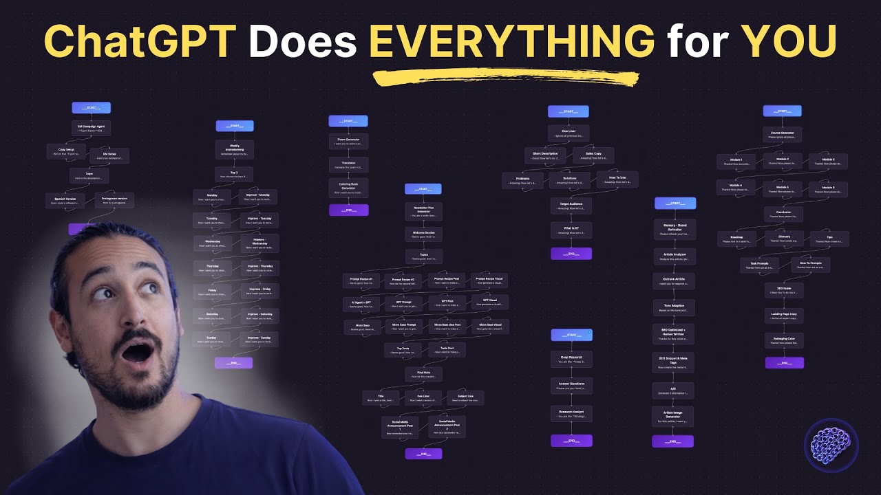Turn ChatGPT into a 24/7 AI Automation Tool | GPT Chain v.2 Tutorial ...