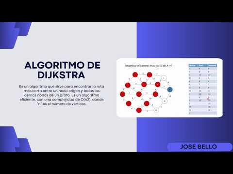 Algoritmo Dijkstra - YouTube