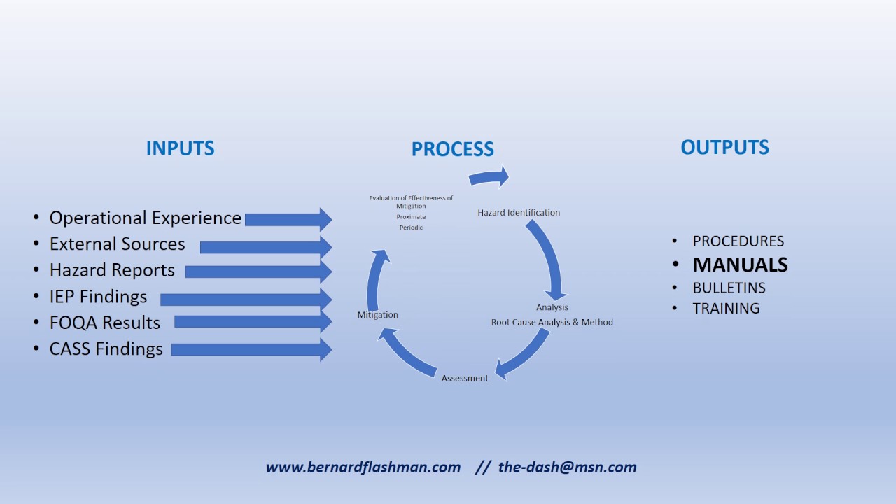 SMS Practical and Productive Video 04 SMS Data Management - YouTube