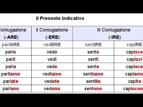 il presente indicativo ARE ERE IRE تصريف افعال اللفة الإيطالية - الحاضر - - YouTube