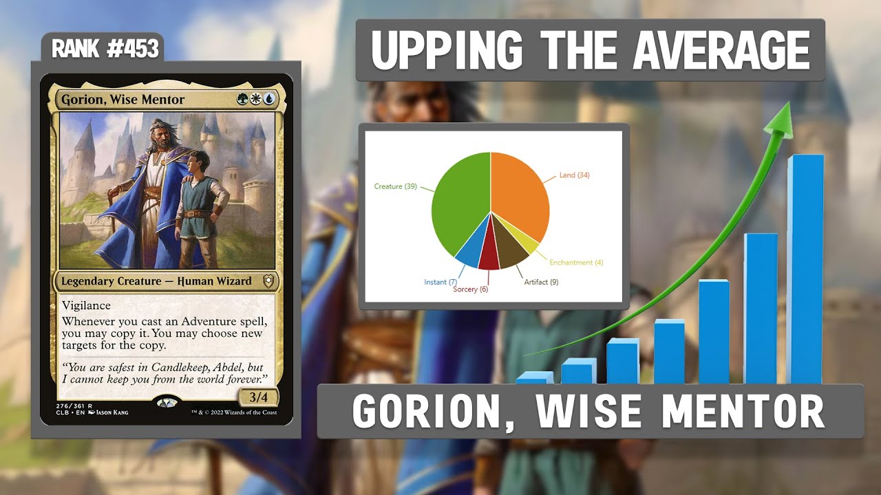 Gorion, Wise Mentor | Upping the Average - YouTube